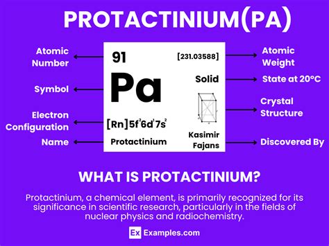 Protactinium (Pa) - Definition, Preparation, Properties, Uses ...