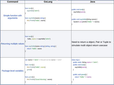 java 7 cheat sheet