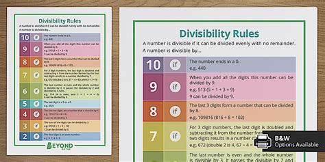 Divisibility Rules Poster And Student Handout Teacher Made