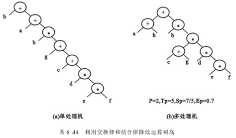 【计算机体系结构】计算机体系结构6 并行处理技术2 多处理机计算机体系结构 并行处理和多核技术 Csdn博客