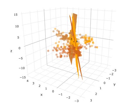 Detecting The Fault Line Using K Mean Clustering And Ransac By Naoko