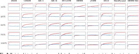 Impact Of Training Dataset Size On Neural Answer Selection Models