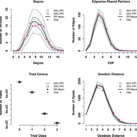2d Representation Of Lysozyme Structure Networks Pdb 1aki 104 Download Scientific Diagram