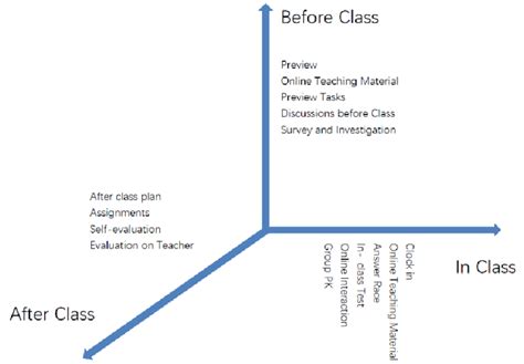 Cloud Classroom Module Download Scientific Diagram