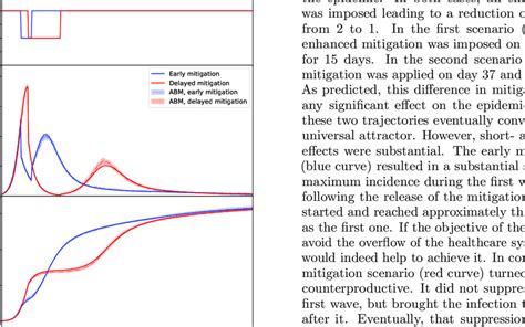 The Time Course Of An Epidemic With Enhanced Mitigation During The