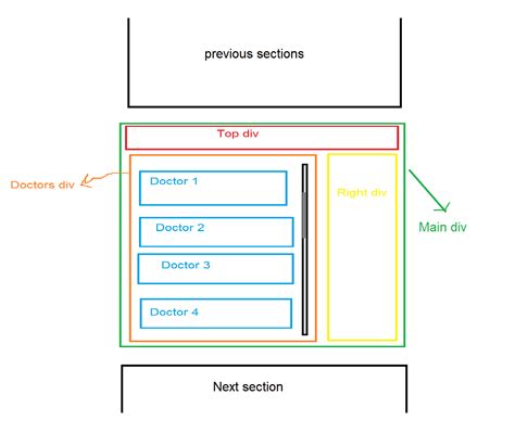 Javascript CSS Only Scroll Middle Container While There Are Still Items In It Stack Overflow