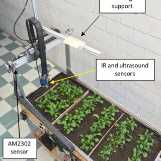 Schematic Of The Bench Test Showing The Arrangement Of Sets Of Sensors Download Scientific