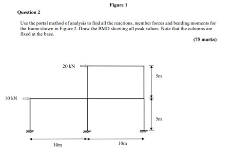 solved figure 1 question 2 use the portal method of analysis