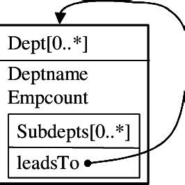 Sample Hierarchical Data Structure Download Scientific Diagram