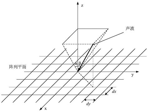 基于贝叶斯压缩感知算法的自适应波束形成器设计方法与流程