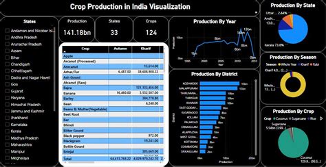 Pallavi Tewari On Linkedin Powerbi Interactivedatavisualization Businessreport…