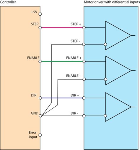 How To Connect Motor Drivers Cnczone