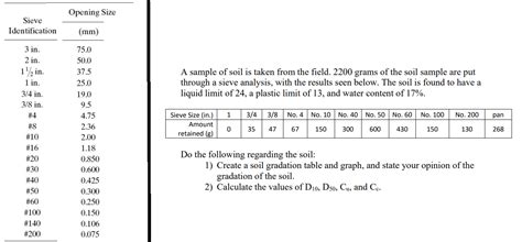 Solved A Sample Of Soil Is Taken From The Field Grams Chegg