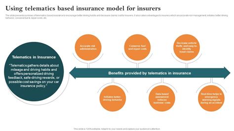 Using Telematics Based Insurance Model For Insurers Key Steps Of Implementing Digitalization Ppt
