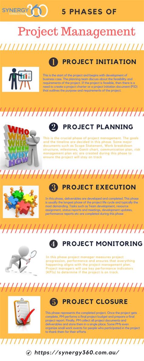 project management best practices pdf pdf gate