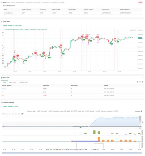 Adaptive Moving Stop Loss Moving Average Trading Strategy By Fmzquant Medium