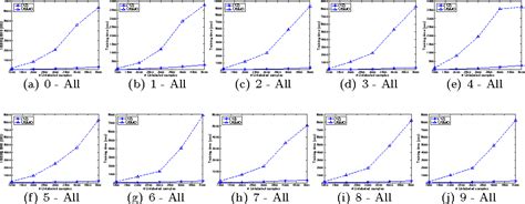 figure 1 from efficient training for positive unlabeled learning