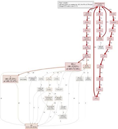 Introduction To Joint Profiling Of Native And R Code Jointprof
