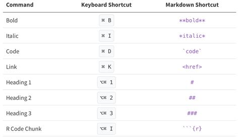 Visual Markdown Editor Joy Mcilvaine Phd