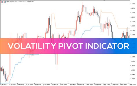 Volatility Pivot Indicator For Mt5 Download Free Indicatorspot