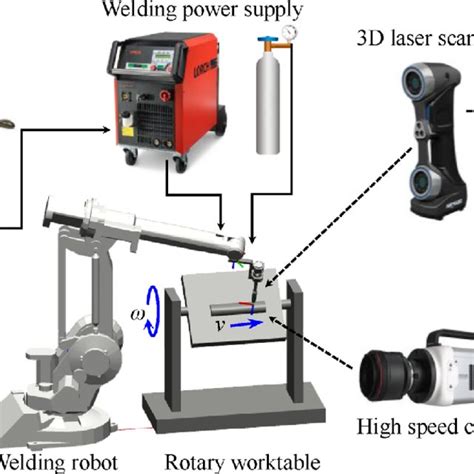 Pdf Molten Pool Behaviors And Forming Appearance Of Robotic Gmaw On Complex Surface With