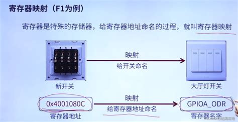 stm32基础知识（一） stm32命名规范 csdn博客