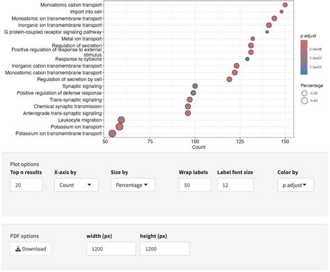 Functional Enrichment Analysis