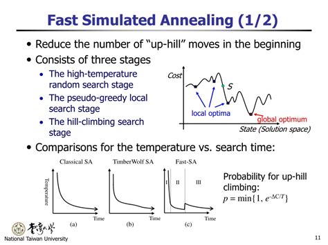 Ppt Modern Floorplanning Based On Fast Simulated Annealing Powerpoint