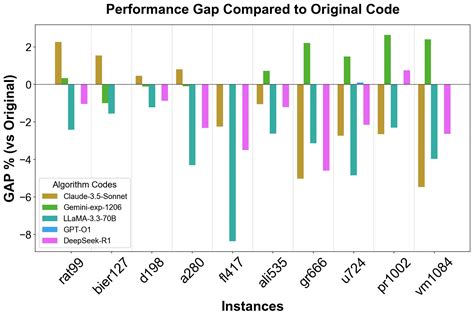 Combinatorial Optimization For All
