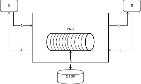 Figure 1 From Service Integration Framework For Tibco Activematrix