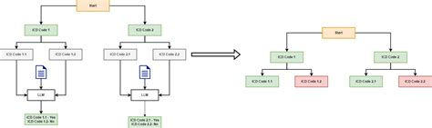 exploring llms for icd coding part 1 towards data science