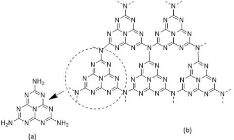 A Unit Structure Of Tri S Triazine To Graphitic C 3 N 4 B The Download Scientific Diagram