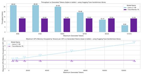 Blog Falconmamba Md At Main · Huggingface Blog · Github