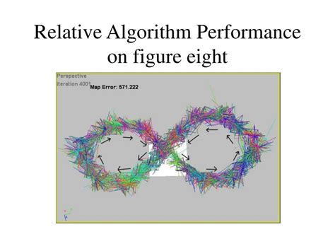 ppt the development of a relative point slam algorithm and a relative