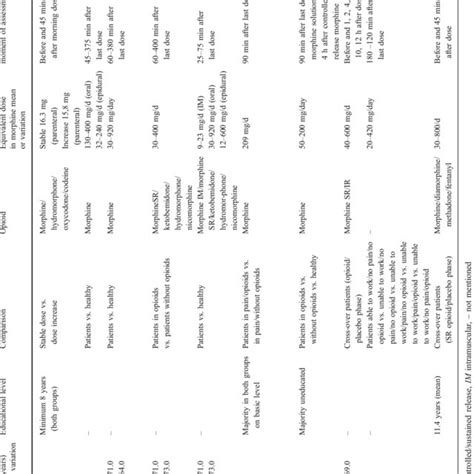 Correlations Between Cognitive Function And Other Variables Download Table