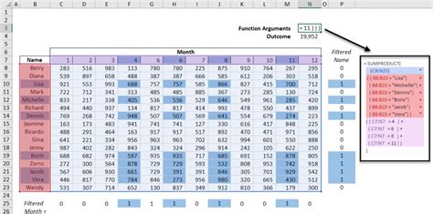 How To Use SUMPRODUCT With Multiple OR Criteria