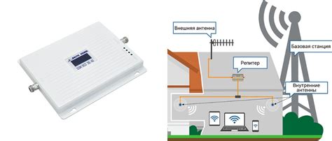 GSM репитер