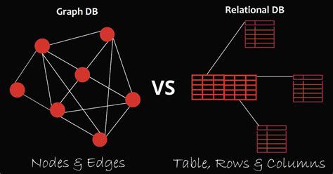 Golang — Wails Wails Is A Popular Front End… By Saad Jameel Medium