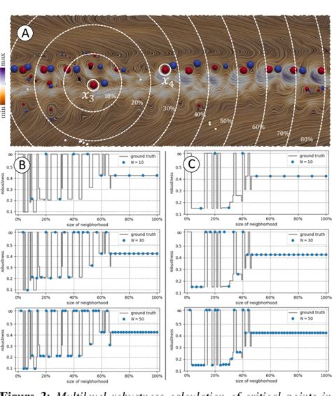 Multilevel Robustness For D Vector Field Feature Tracking Selection And Comparison