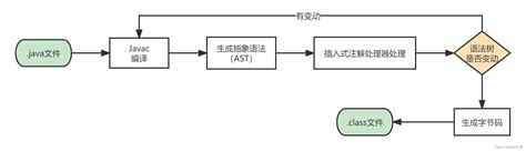 Springboot日常：accessors的应用如何重写 Accessors 标记过的对象方法 Csdn博客
