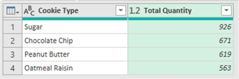 How To Group And Summarize In Excel Power Query