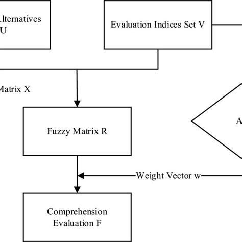 Comprehensive Evaluation Of Image Segmentation Quality Based On Download Scientific Diagram