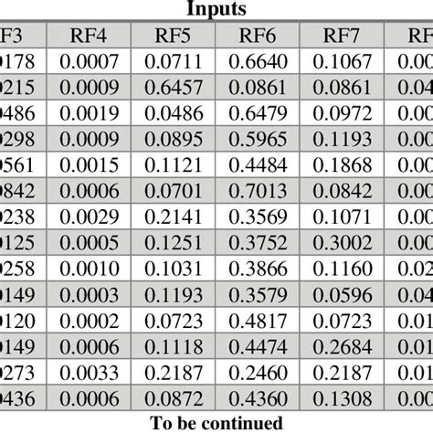 Input And Output Data For Ann Ann Pso Techniques Outputcost