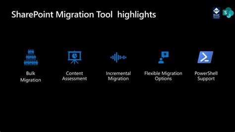 Migrating On Premises And Cloud Contents To Sharepoint Online At No Cost With Microsoft