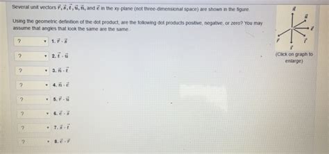 Solved Several Unit Vectors R S T U N And E In The Chegg Com