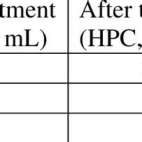 Heterotrophic Plate Count HPC Of Environmental Water Sample Post Download Scientific Diagram