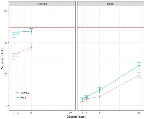 Sex Differences In Medicine Acceptability A New Factor To Be