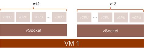 Topologie Cpu And Vmware Vsphere Enioka