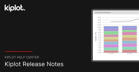 Kiplot Release Notes Kiplot Help Center