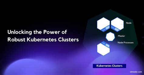 Kubernetes Eks Cloudcomputing Atmosly Techinnovation Devops Ankush Madaan